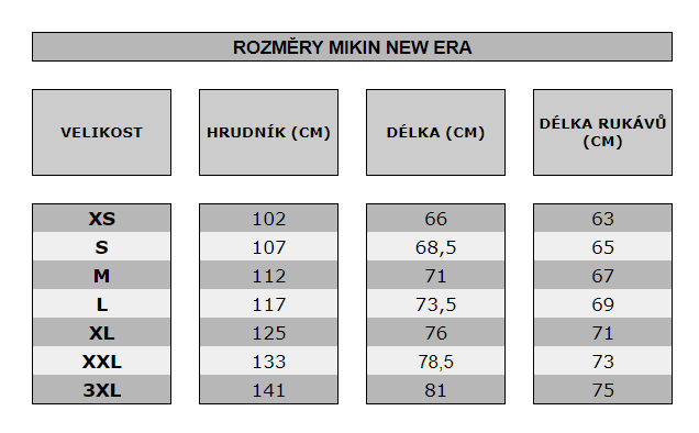 New Era tabulky velikostí